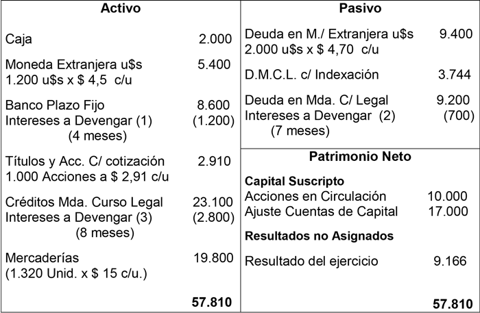 Formula De Balance General - creditohallnen